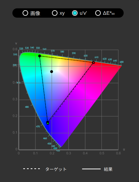 BenQ Palette Master Ultimateキャリブレーションガイドに関する製品情報|Edipit
