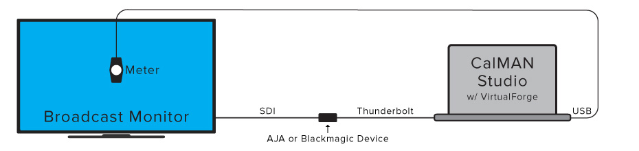 Calman Studioに関する製品情報|Edipit